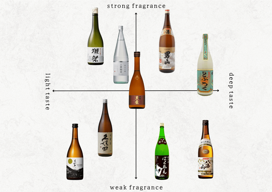 Experience Comparing Sake and Delicacies in shinjyuku - A Closer Look at the Experience
